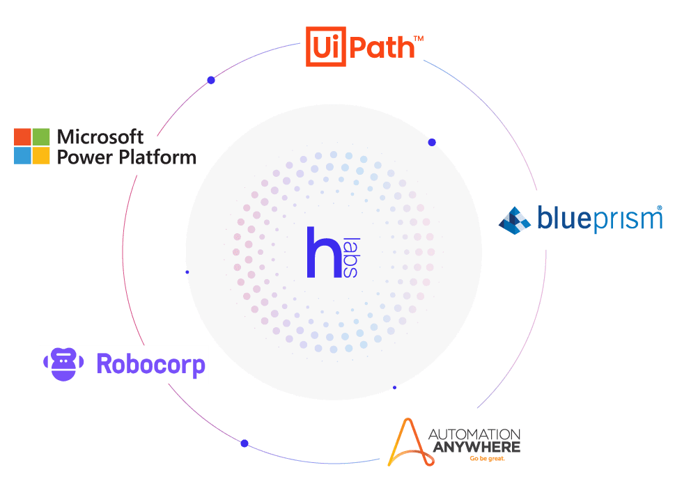 Robotic Process Automation | Humint Labs